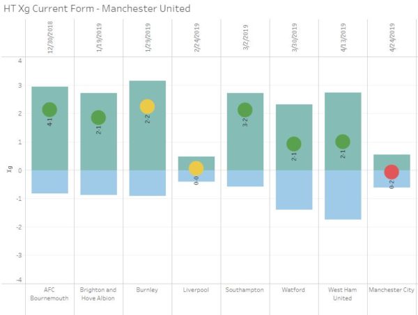 xG Statistics - Expected Goals league and current form statistics