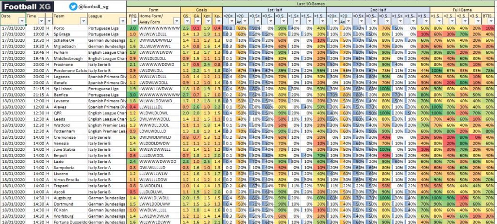 Upcoming Games - 17 Jan to 20 Jan 2020 - Football xG