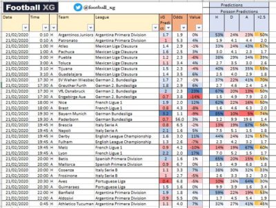 xG Statistics - Expected Goals league and current form statistics