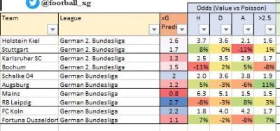 Stats Spreadsheet Guide - Football xG
