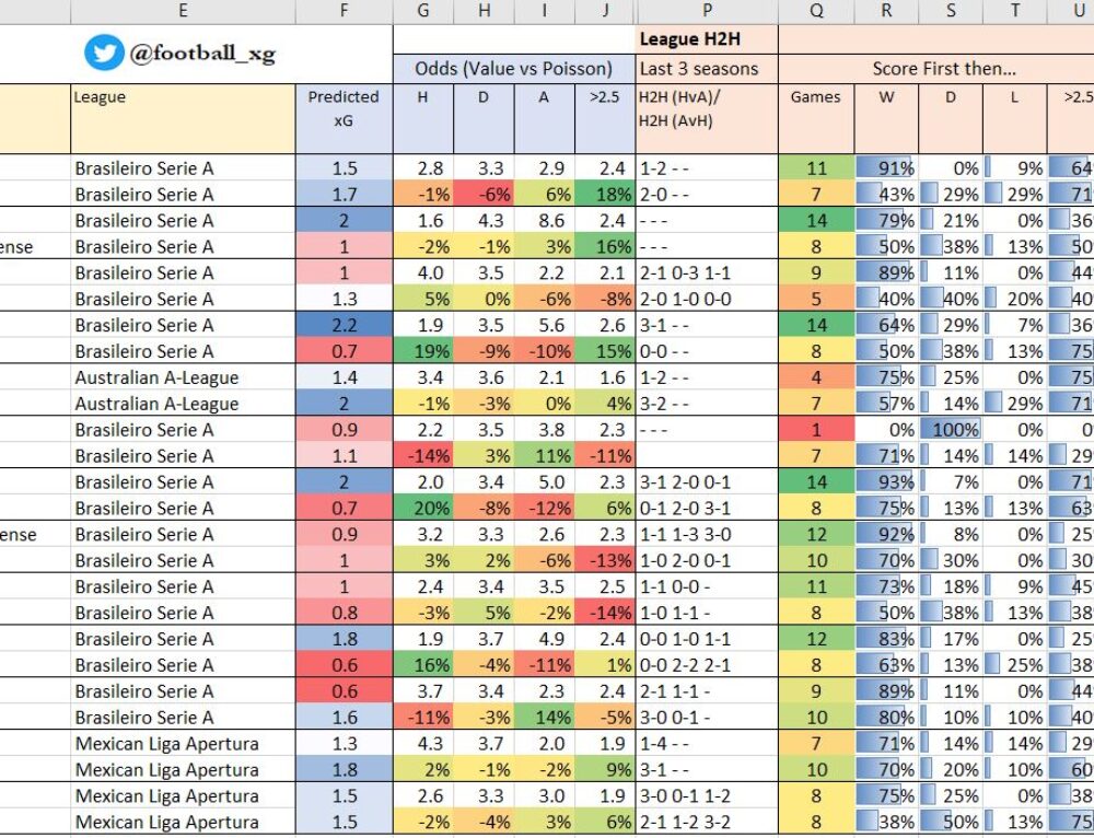 Create Your Own Power Ratings - Football xG
