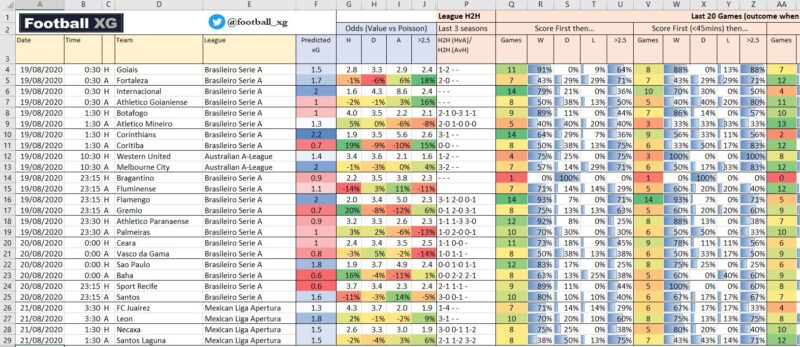 xG Predictions - xG match predictions and trading strategies