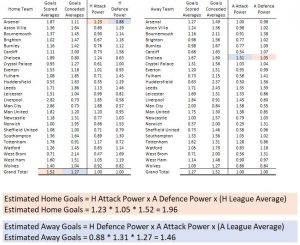 Create Your Own Power Ratings - Football xG