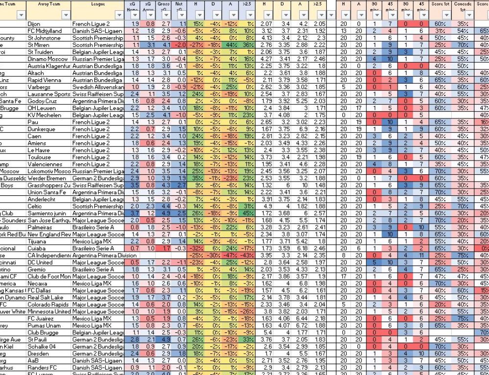 Upcoming Games - 1 to 5 Jun 2026 - Football xG