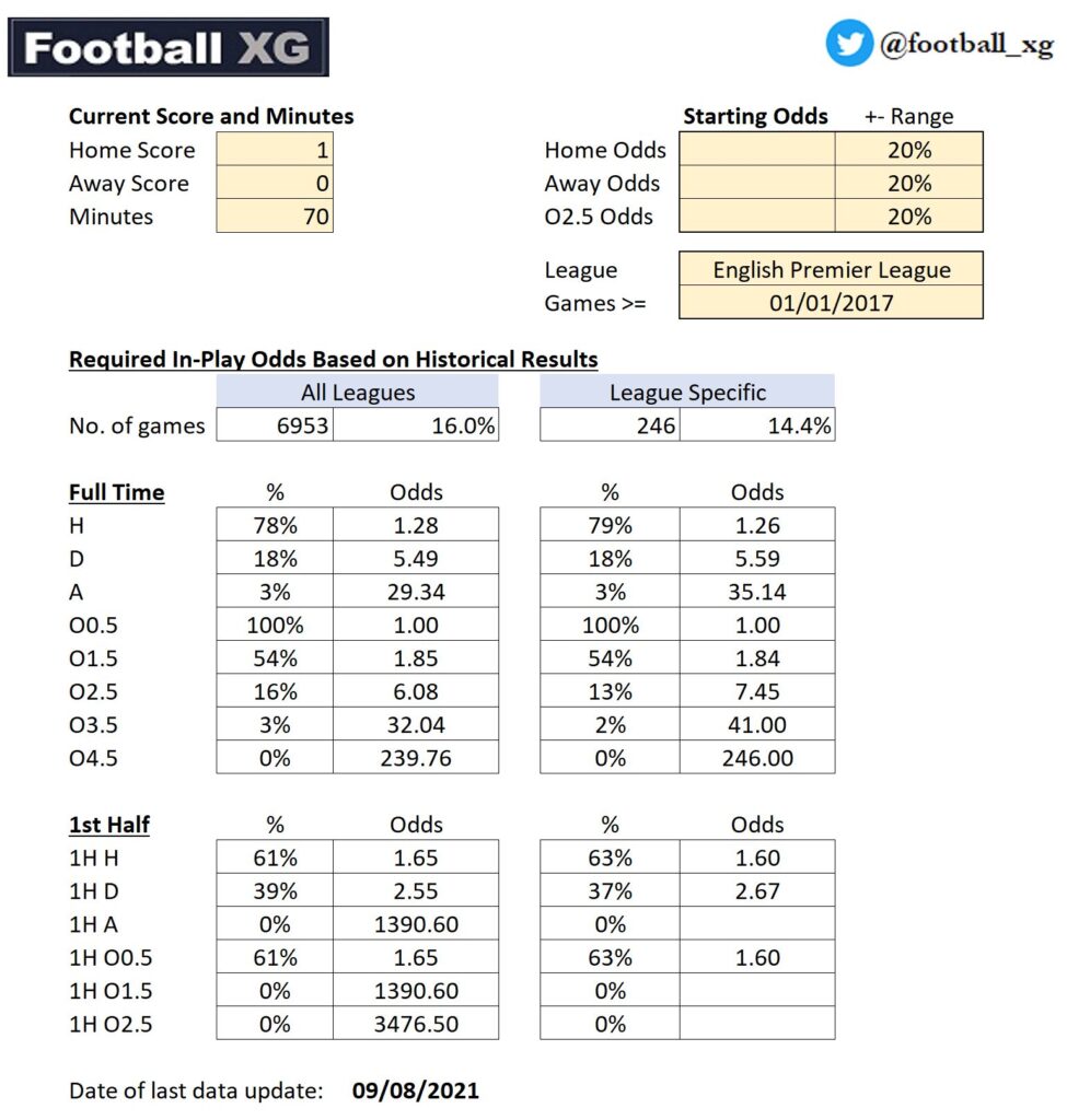 Table Calculator Football | Cabinets Matttroy