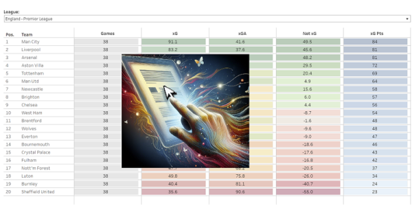 New xG League Tables (BETA) - Football xG