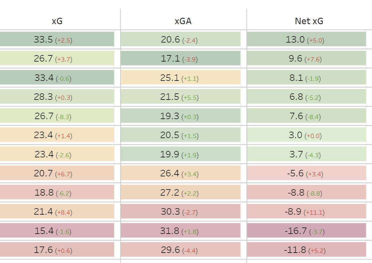 New xG League Tables (BETA) - Football xG