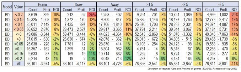 xG Models - Football xG